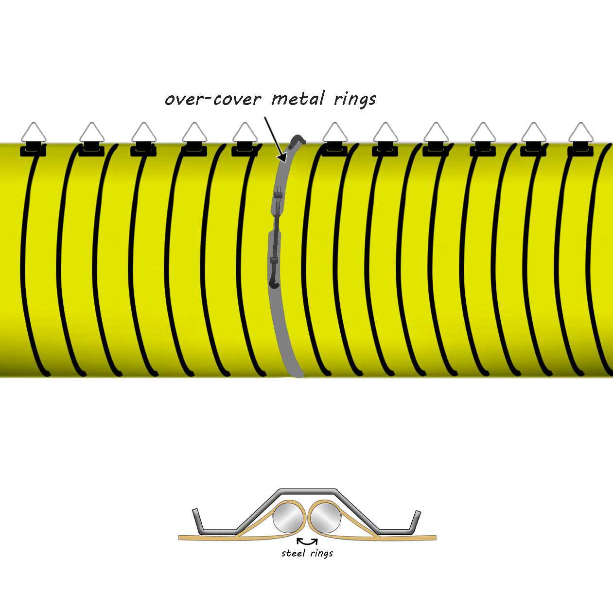 Coupling System - Mat Hellas Ventilation Ducting S.A.